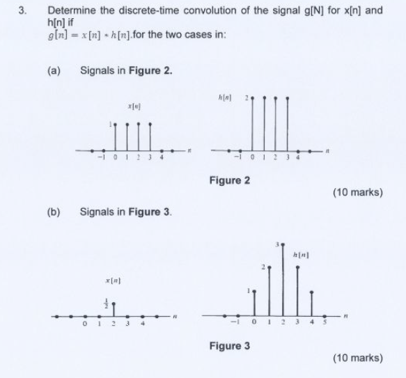 Solved 3. Determine the discrete-time convolution of the | Chegg.com