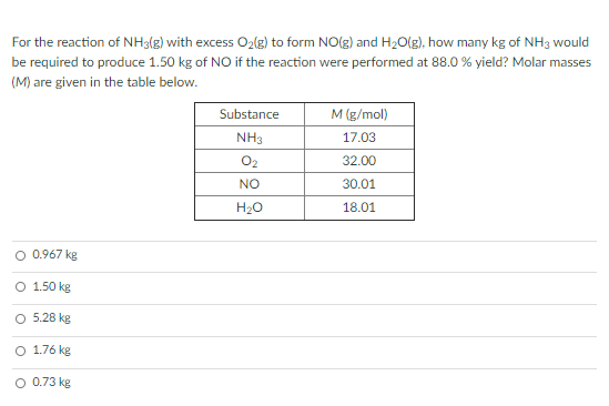 Solved For the reaction of NH3(g) with excess O2(g) to form | Chegg.com