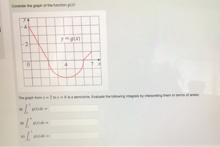 Solved Consider the graph of the function g(x): 4 y=g(x) 2 0 | Chegg.com