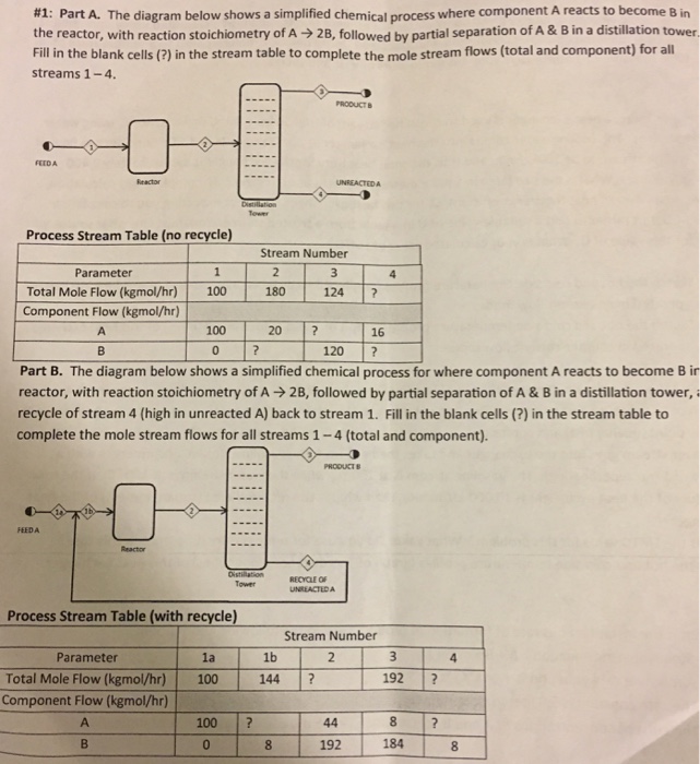 Solved The diagram below shows a simplified chemical process | Chegg.com