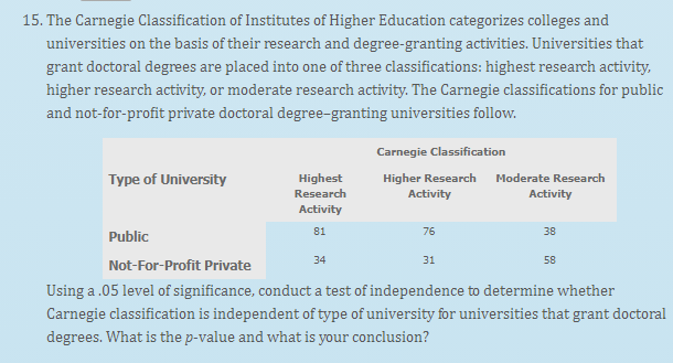 Solved 15. The Carnegie Classification of Institutes of | Chegg.com