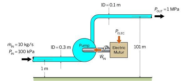 Solved Water flows through the piping system shown below. | Chegg.com