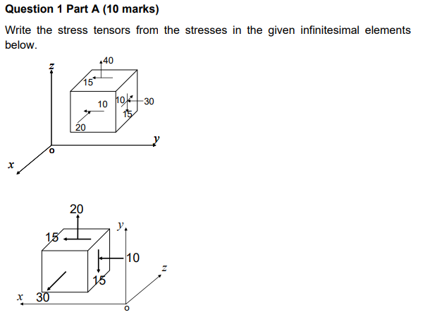 Solved Question 1 Part A (10 marks) Write the stress tensors | Chegg.com