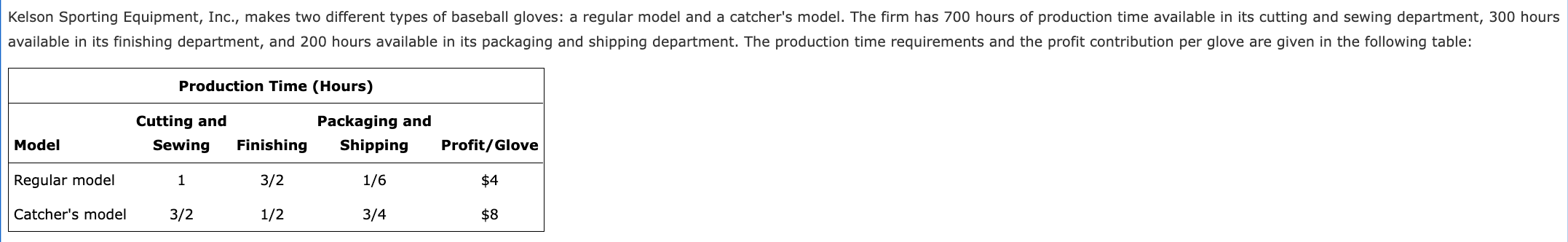 Solved (b) Develop a spreadsheet model and find the optimal | Chegg.com