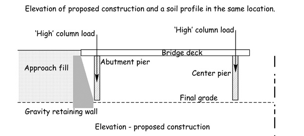 Solved A bridge, shown in Figure 1, is being designed to | Chegg.com