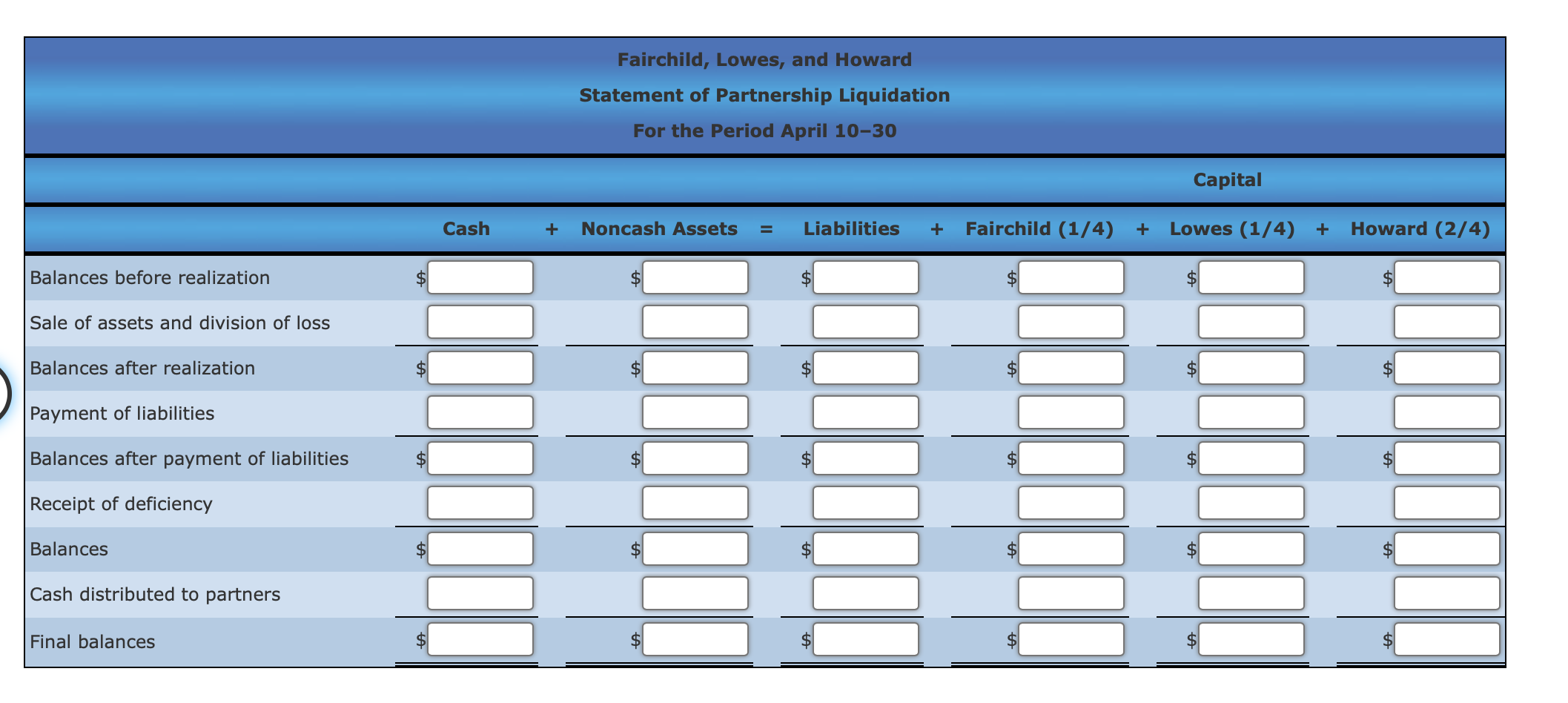 Solved Statement of Partnership Liquidation and April 30 , | Chegg.com