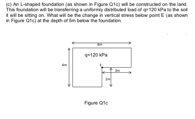 Solved (c) An L-shaped foundation (as shown in Figure Q1c) | Chegg.com