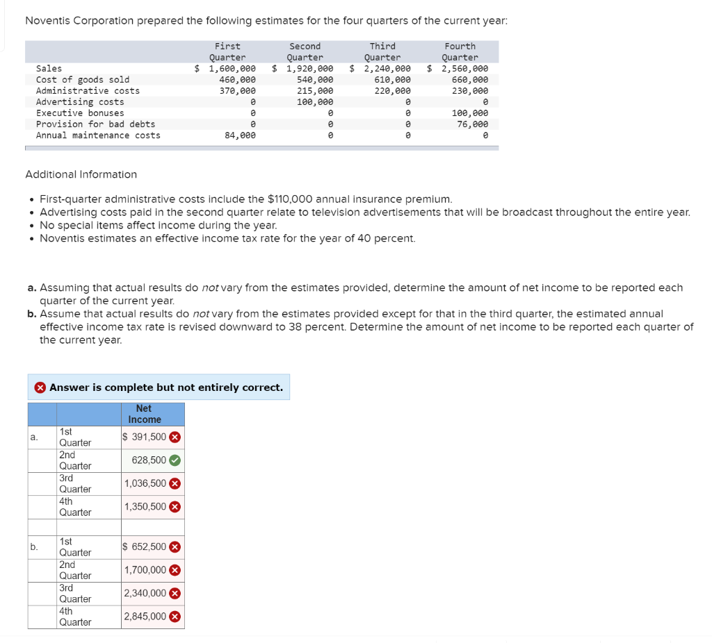 Solved Noventis Corporation prepared the following estimates | Chegg.com