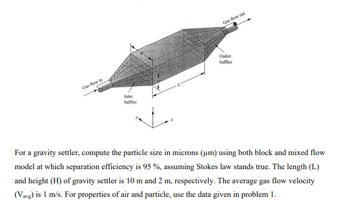 Solved Gasflew out Outlet baffles Gas flow in Inlet baffles | Chegg.com