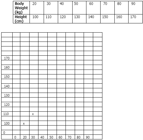 Solved Objective: To plot data on various graph | Chegg.com