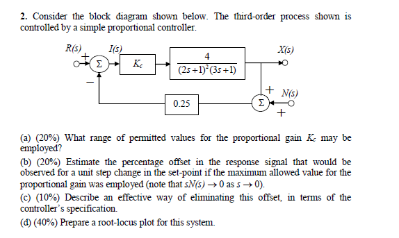 Solved 2. Consider the block diagram shown below. The | Chegg.com