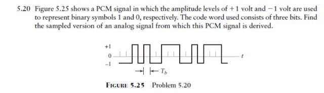 Solved Figure 5.25 shows a PCM signal in which the amplitude | Chegg.com