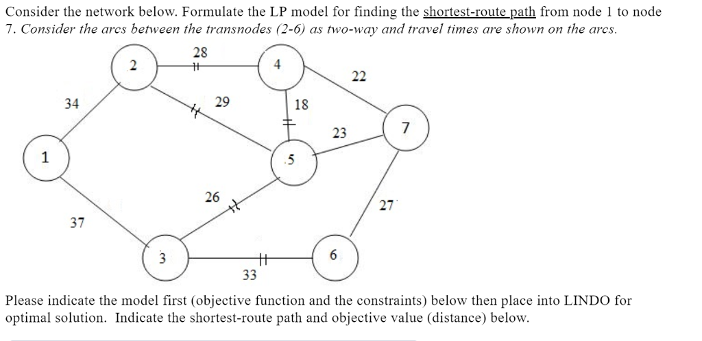 Consider the network below. Formulate the LP model | Chegg.com