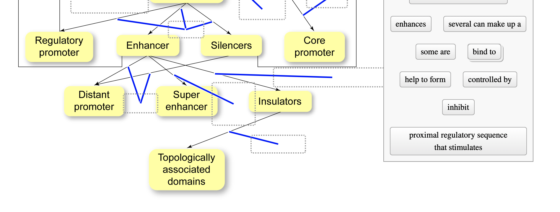 Solved Match the relationships to the corresponding terms. | Chegg.com
