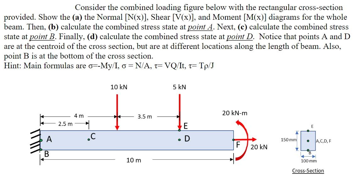 Solved Consider the combined loading figure below with the | Chegg.com