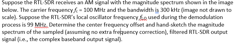 Suppose the RTL-SDR receives an AM signal with the | Chegg.com