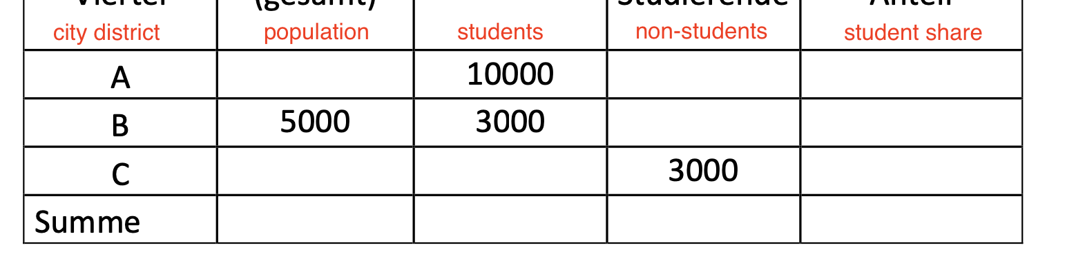 Solved In a small town of 50,000 people, let the population | Chegg.com