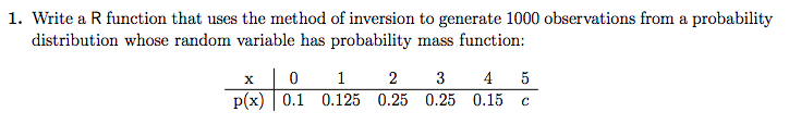 Solved 1. Write a R function that uses the method of | Chegg.com