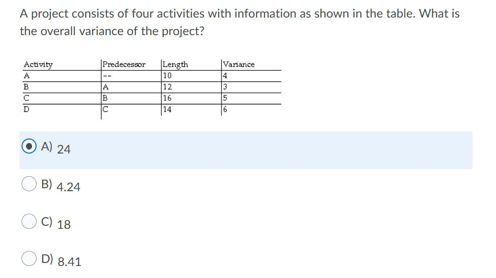 Solved A project consists of four activities with | Chegg.com
