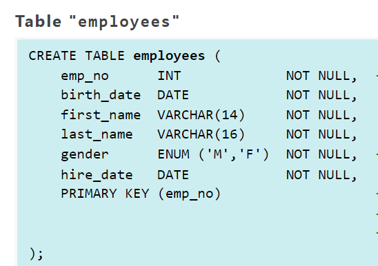 Solved To this table add a Column for "pronoun" for | Chegg.com