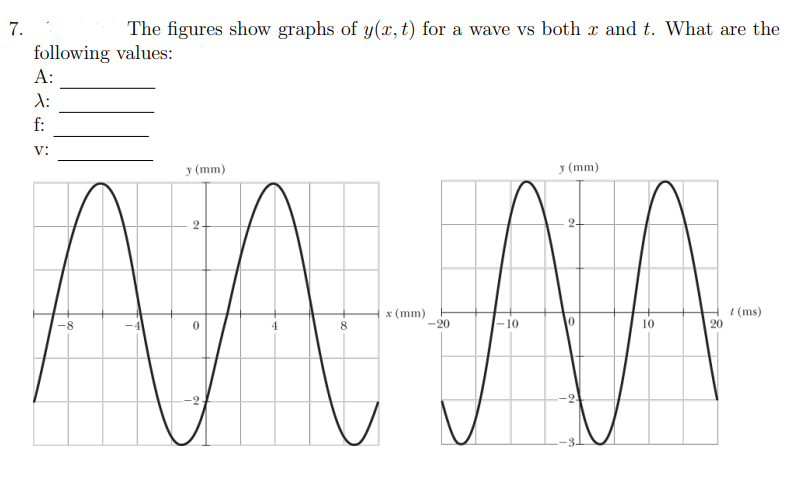 Solved 7. The figures show graphs of y(x,t) for a wave vs | Chegg.com