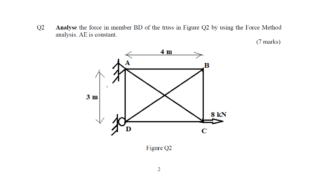 Solved Q2 Analyse the force in member BD of the truss in | Chegg.com