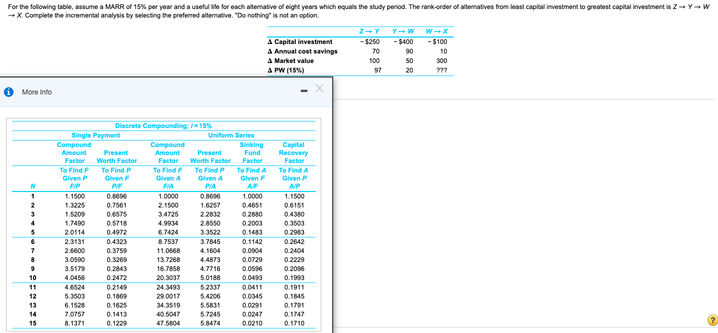 Solved For the following table, assume a MARR of 15% per | Chegg.com