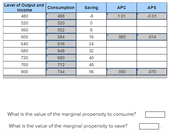 Solved Consumption Saving APC APS -8 1.01 -0.01 0 8 Level of | Chegg.com