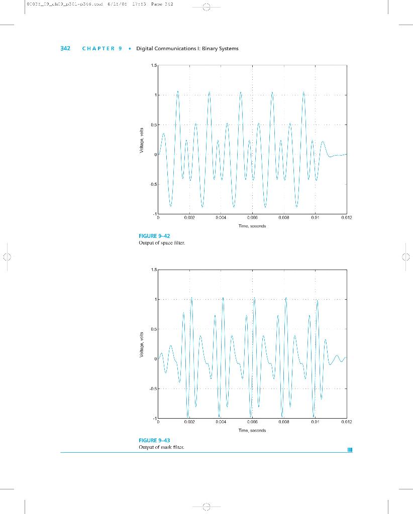 Solved For the textbook FSK example, figure out what bit | Chegg.com