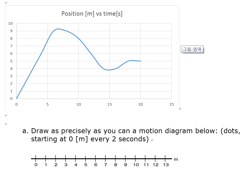 Solved The graph below describes the position x vs time of | Chegg.com