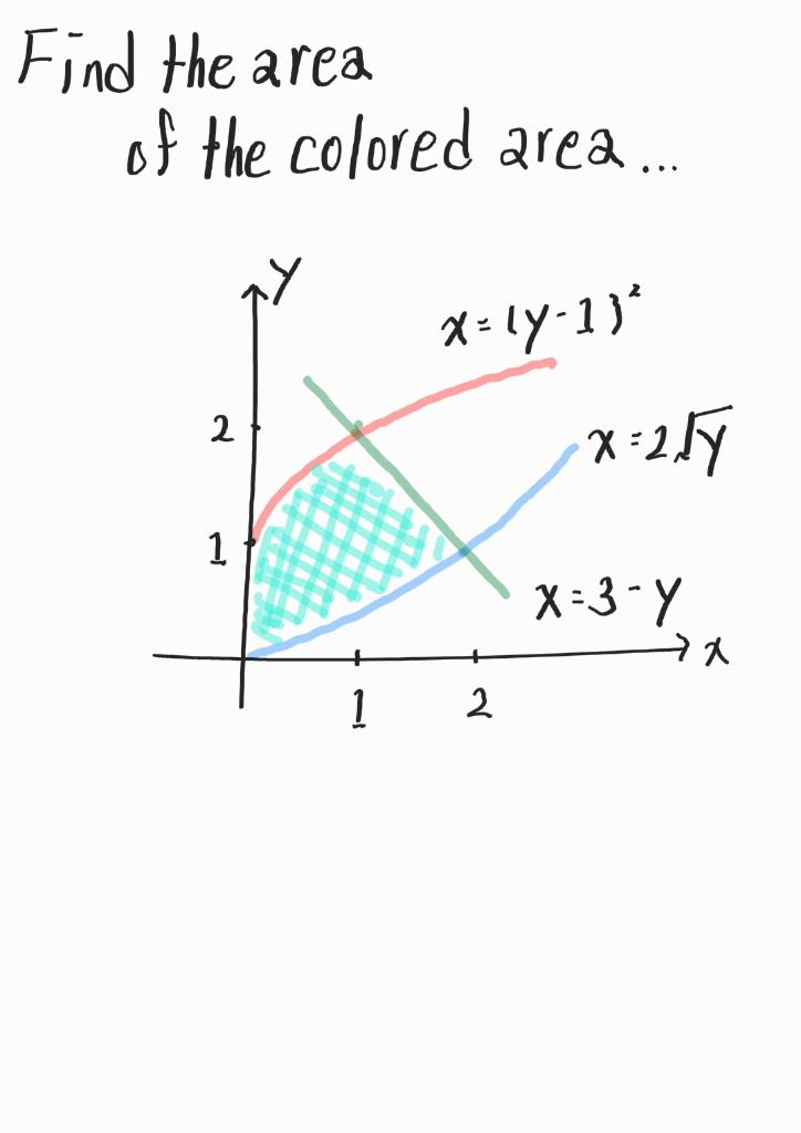 Solved Find the area of the colored area... x=17-1)" 2 X=257 | Chegg.com