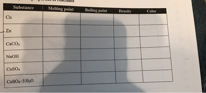 Solved Substance Melting point Boiling point Density CaCO3 | Chegg.com