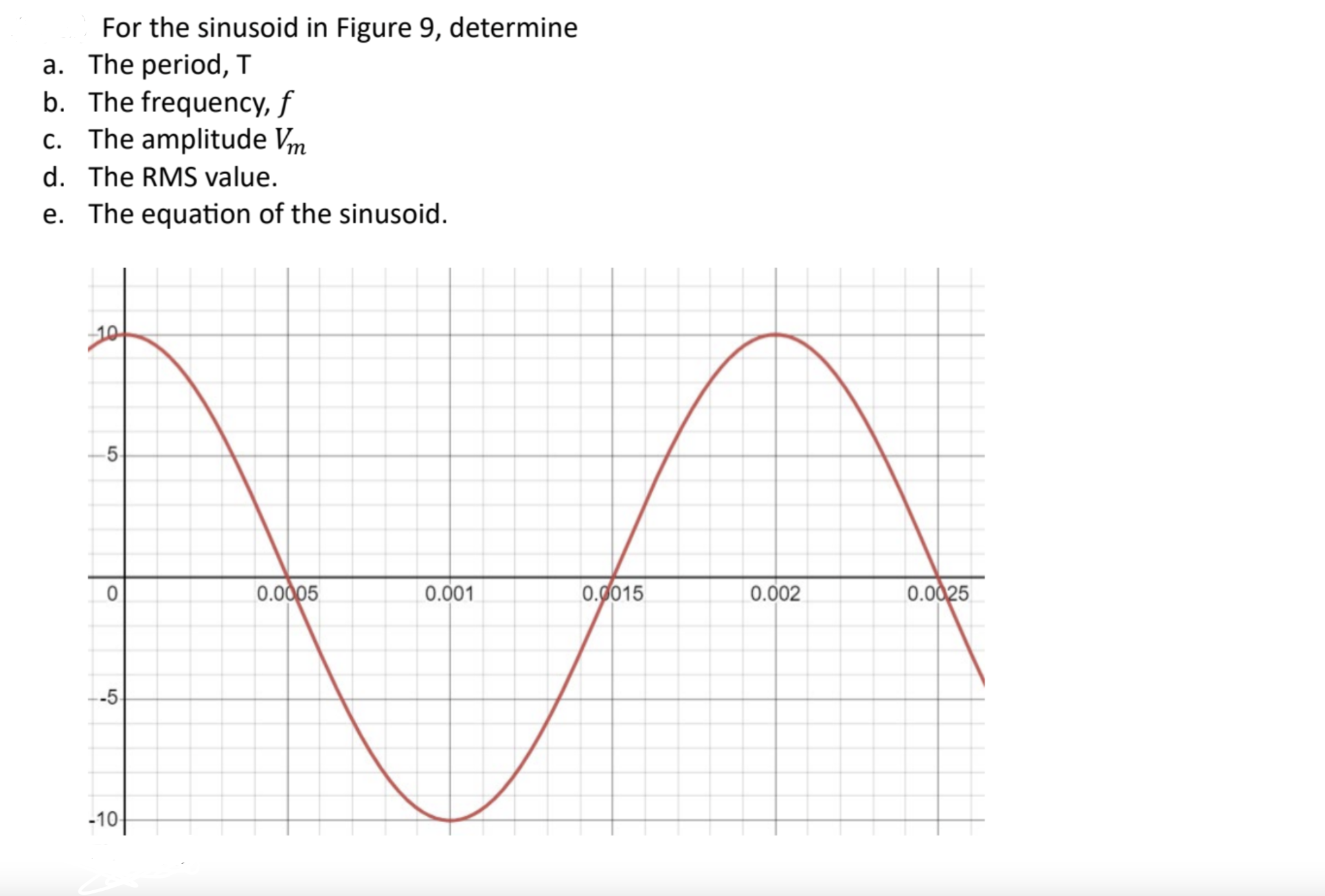 Solved For the sinusoid in Figure 9, determine a. The | Chegg.com