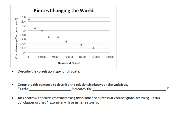 Solved Pirates Changing the World Global Average Temperature | Chegg.com