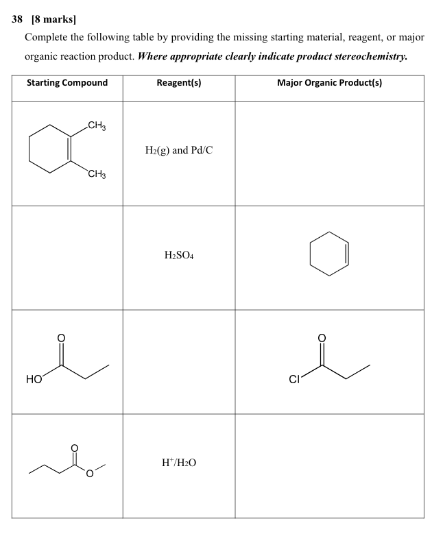 Solved Complete the following table by providing the missing | Chegg.com