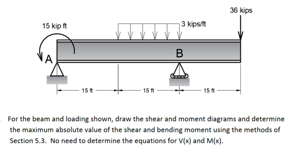 Solved 36 Kips 15 Kip Ft 3 Kips ft B 15 Ft 15 Ft 15 Ft For Chegg solved-36-kips-15-kip-ft-3-kips-ft-b-15-ft-15-ft-15-ft-for-chegg