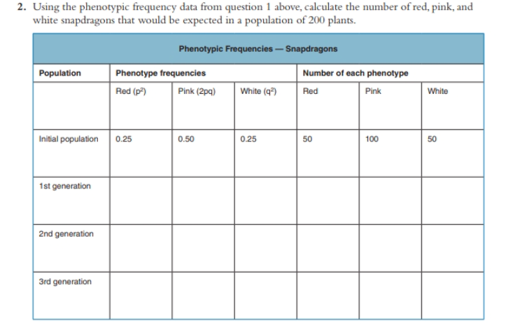 Solved Summary Results 1. Calculate the phenotype | Chegg.com