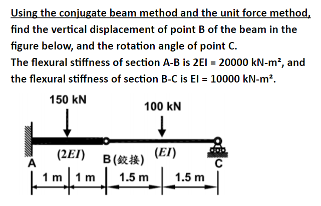 Solved Using the conjugate beam method and the unit force | Chegg.com