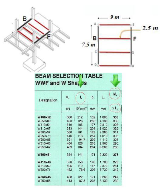 Solved Consider the BF beam having a span of 9 m and a | Chegg.com