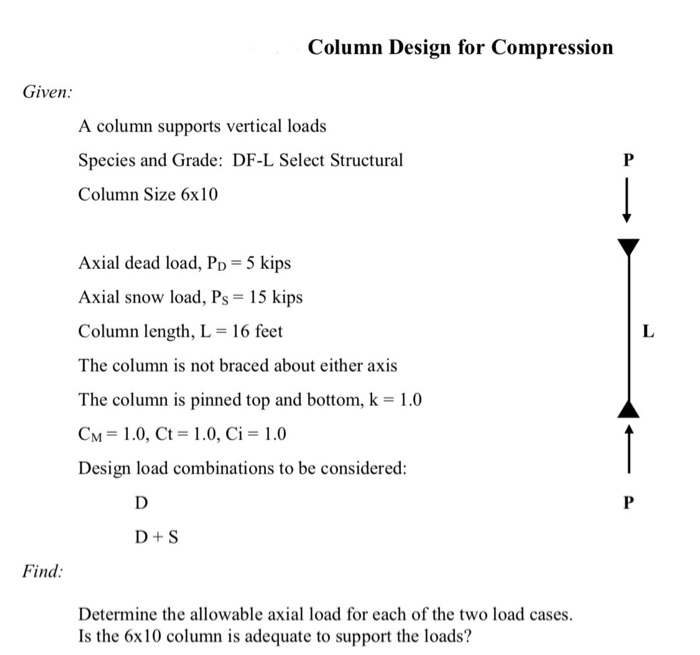 Solved Column Design for Compression Given: A column | Chegg.com