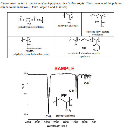 Please draw the basic spectrum of each polymers like | Chegg.com