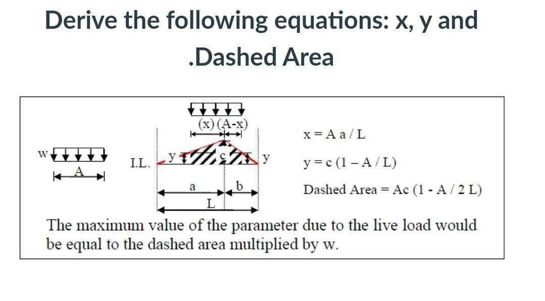 Solved Derive the following equations: x, y and .Dashed Area | Chegg.com