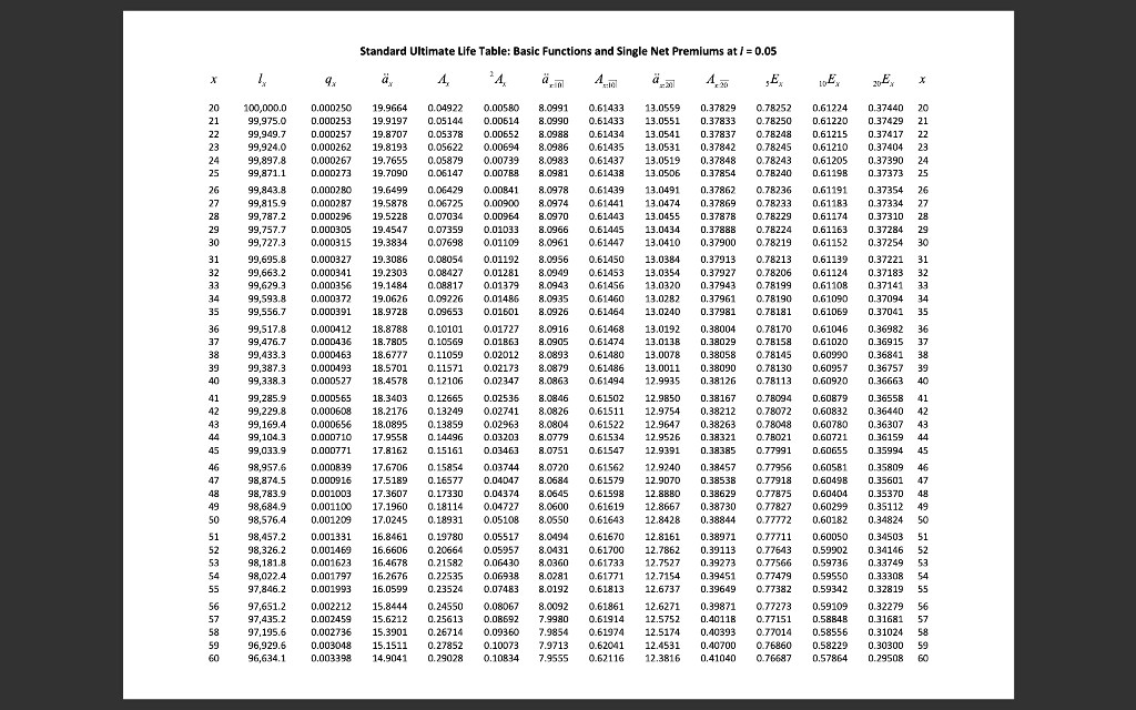 Solved Standard Ultimate Life Table: Basic Functions and | Chegg.com