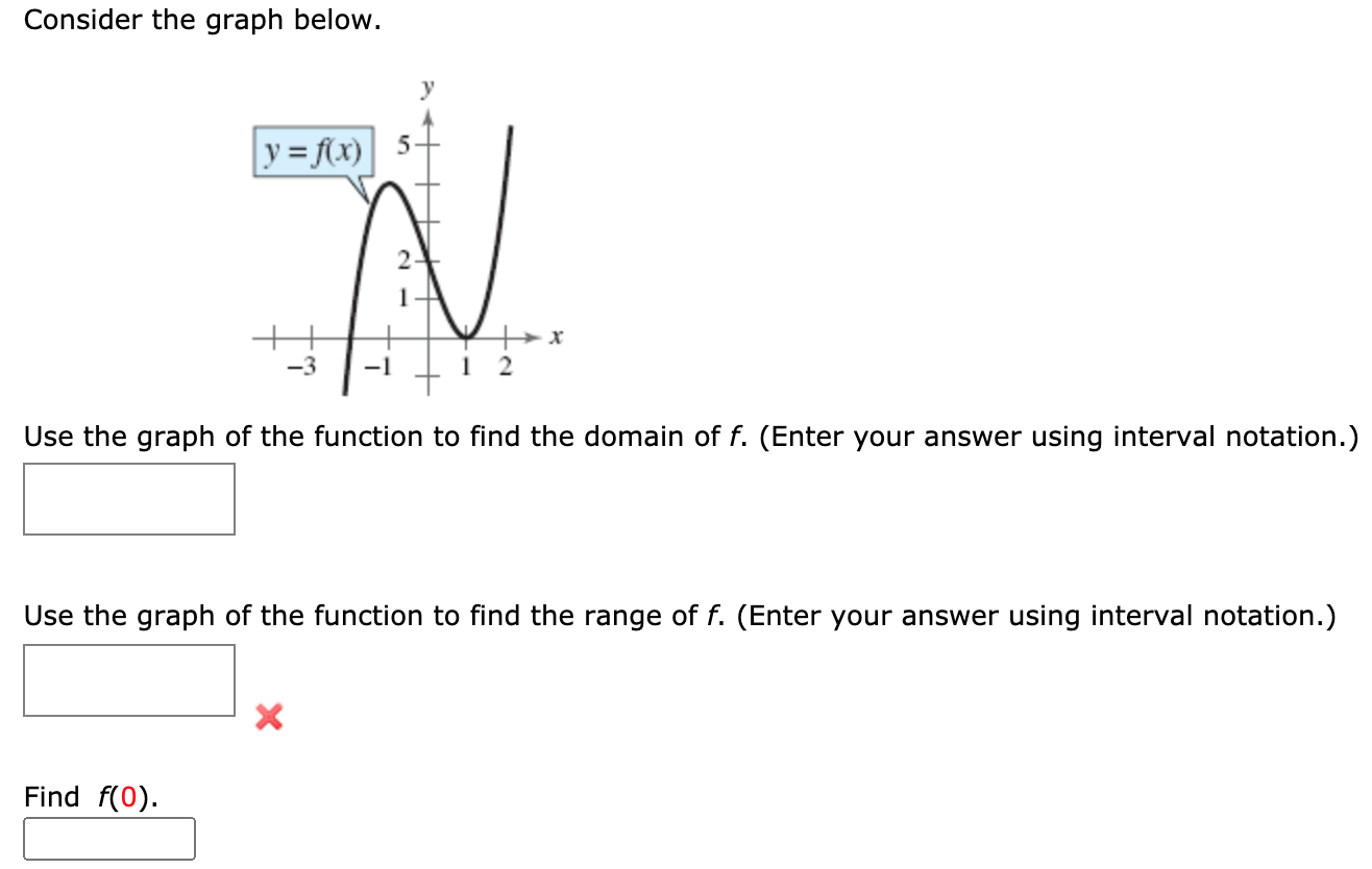 Solved Consider the graph below. 5 y = f(x) 1 -3 1 Use the | Chegg.com