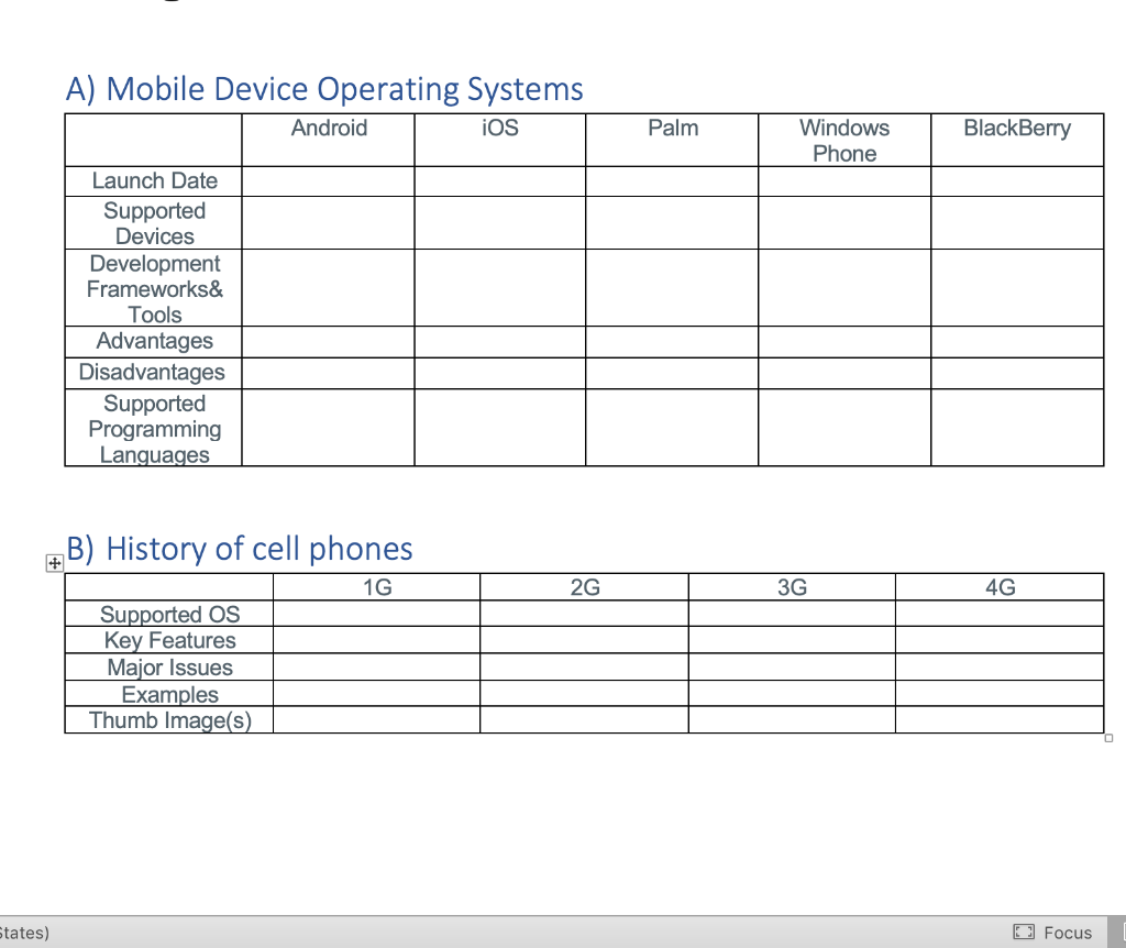 Solved A) Mobile Device Operating Systems Android iOS Palm | Chegg.com