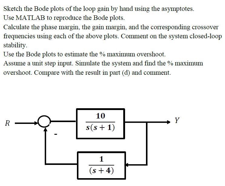 Solved Sketch the Bode plots of the loop gain by hand using | Chegg.com