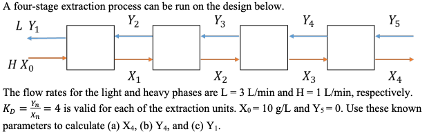 Solved The flow rates for the light and heavy phases are L=3 | Chegg.com