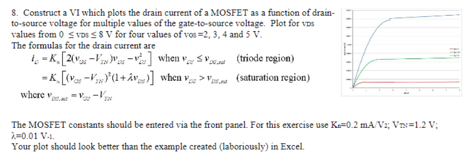 Solved 8. Construct a VI which plots the drain current of a | Chegg.com