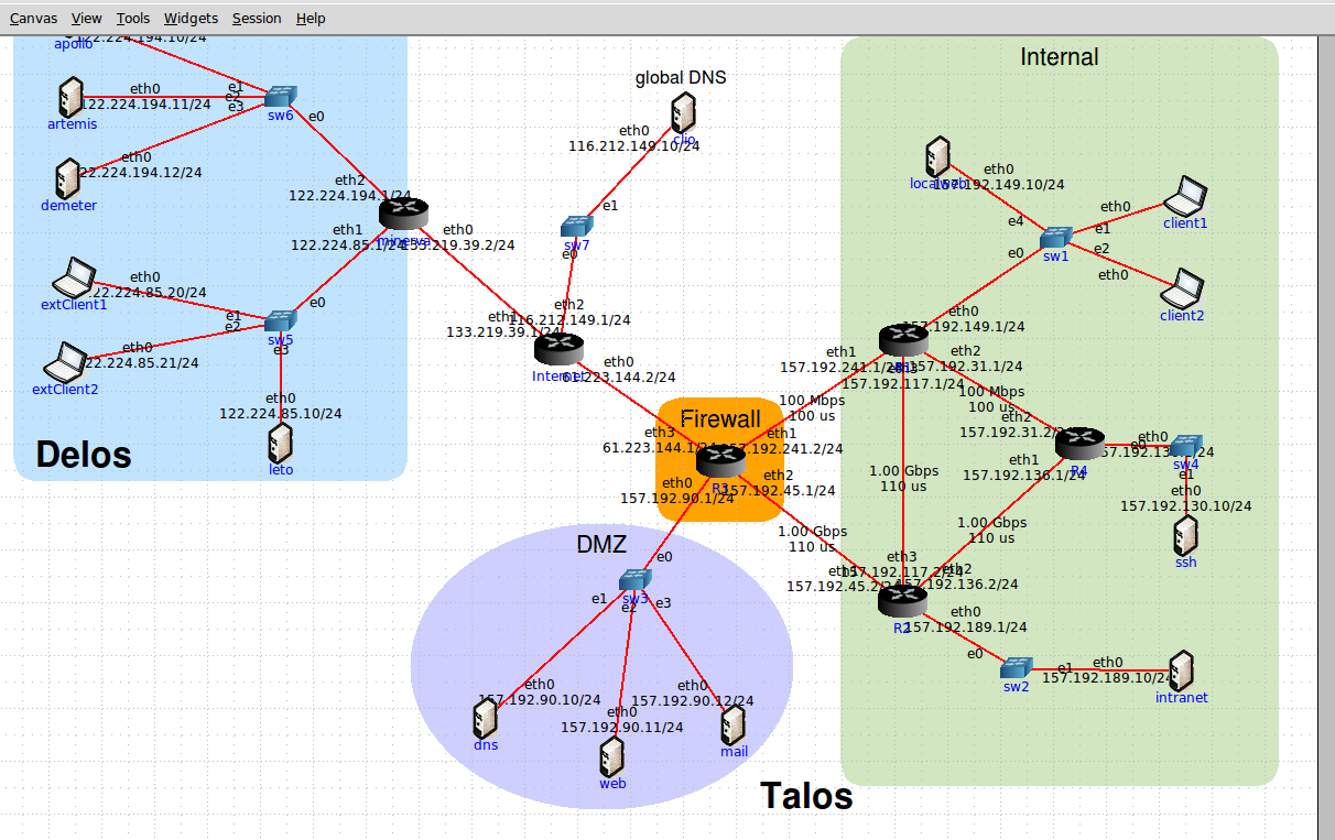 Solved Help Me Make Static Routing For All The Routers We