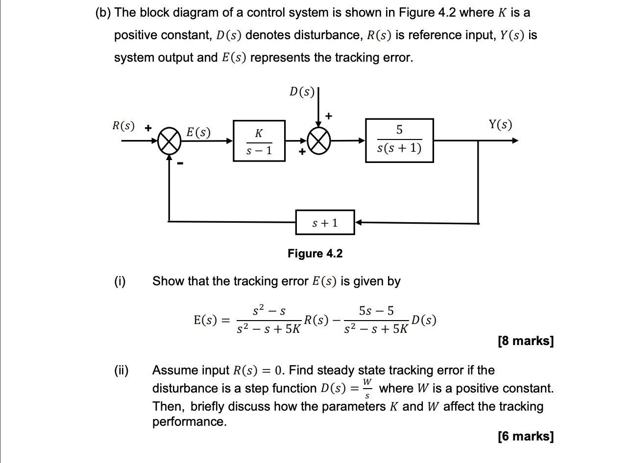 Solved (b) The block diagram of a control system is shown in | Chegg.com